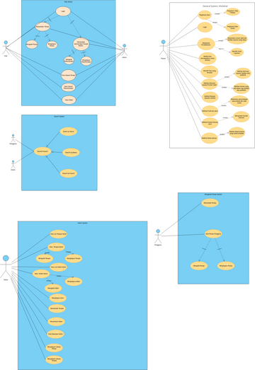 Use Case Diagram | Visual Paradigm User-Contributed Diagrams / Designs